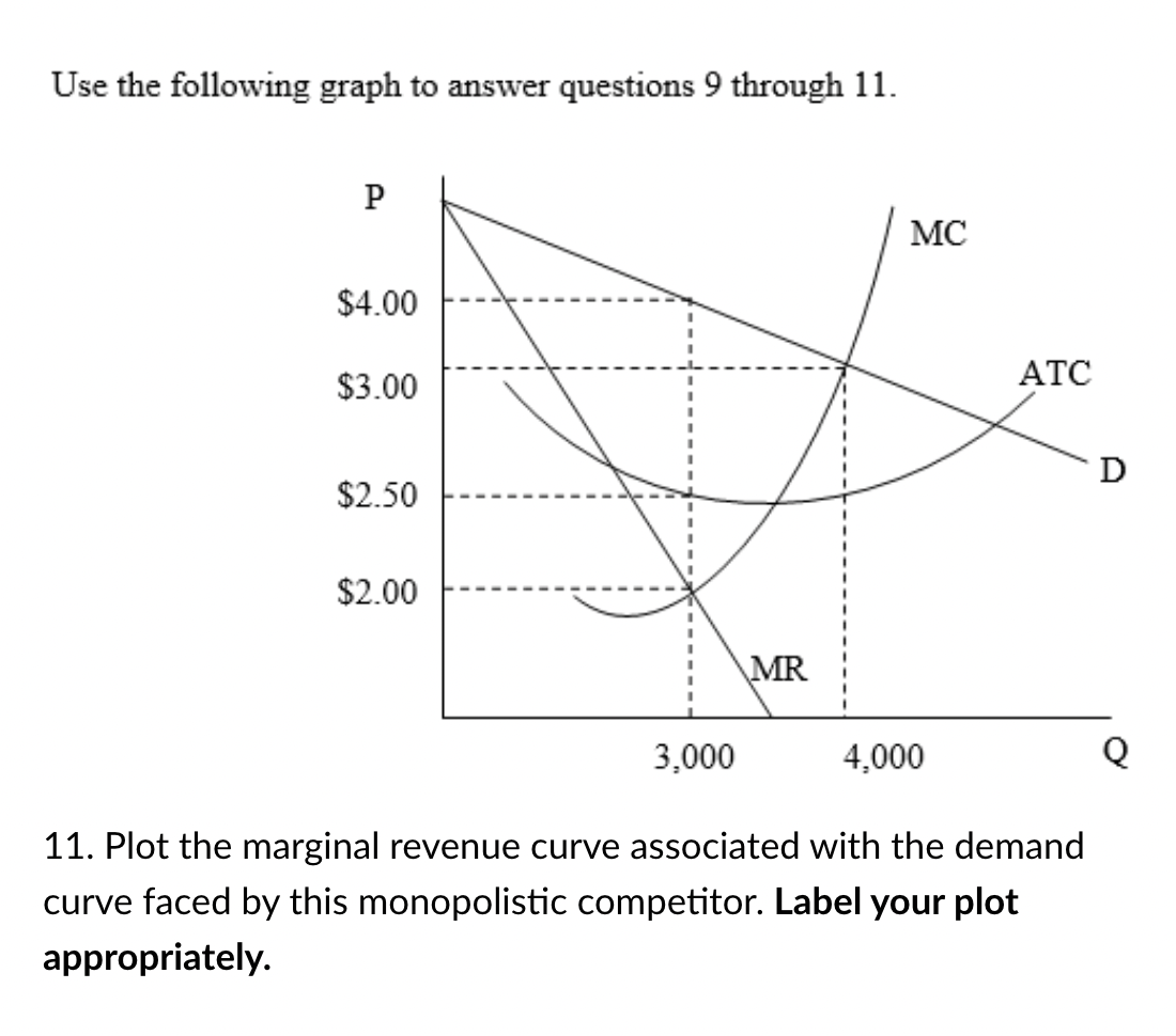 Solved Use the following graph to answer questions 9 through | Chegg.com