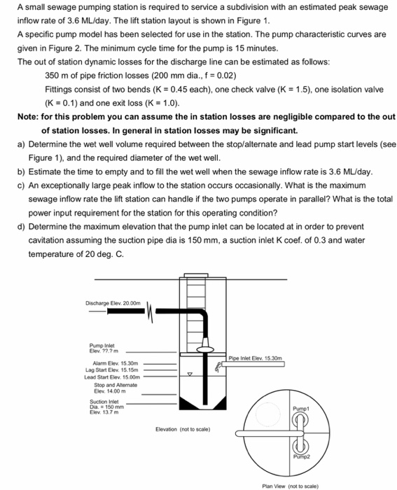 A small sewage pumping station is required to service | Chegg.com