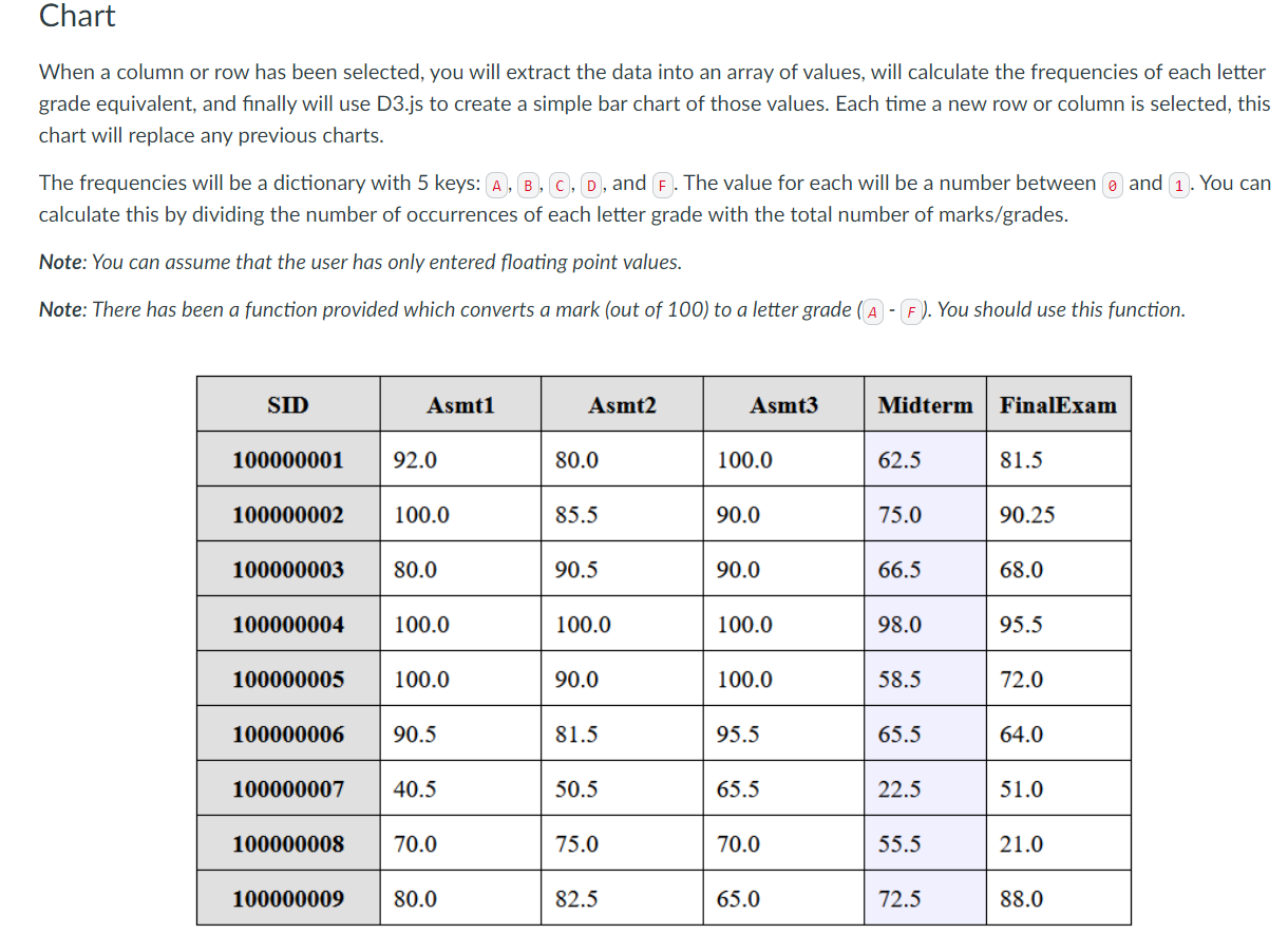 Solved The spreadsheet table will be relatively simple in | Chegg.com