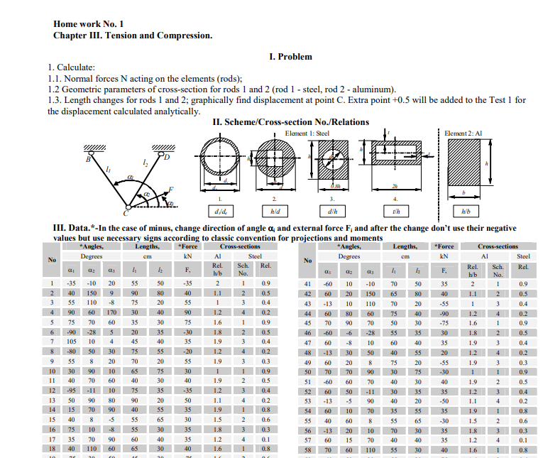 Home work No. 1 Chapter III. Tension and Compression. | Chegg.com