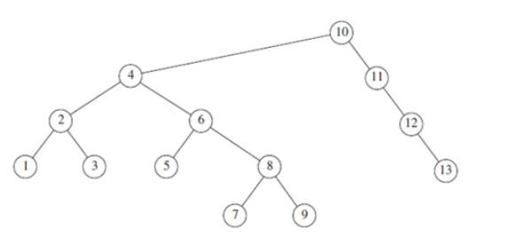 Solved Splay 9 to the root position in the splay tree and | Chegg.com