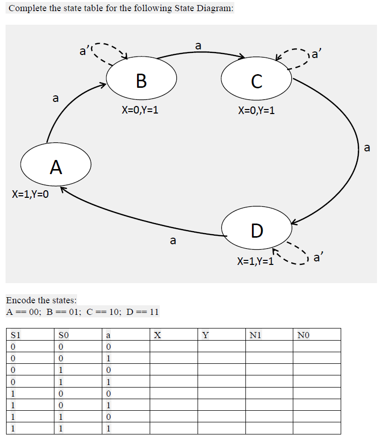 Solved Complete the state table for the following State | Chegg.com