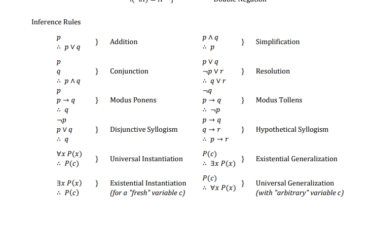 Solved 1111 Inference Rules } Addition } Simplification :: | Chegg.com