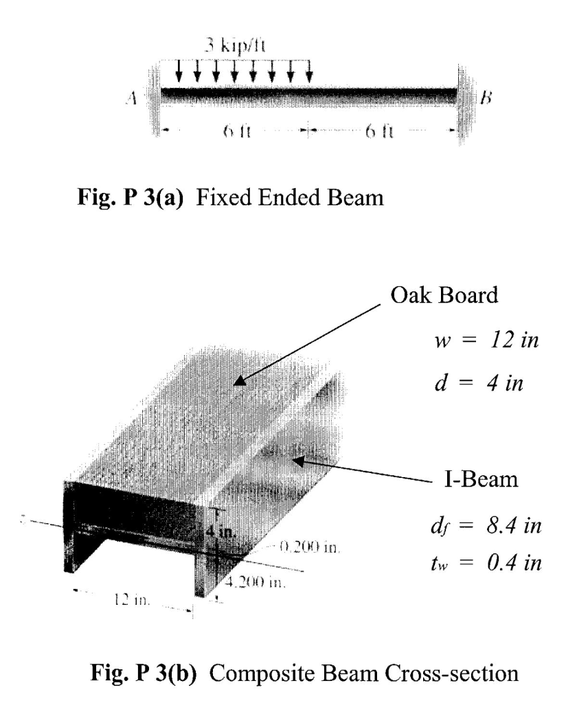 Solved Problem3 For the fixed-ended beam with dimensions and | Chegg.com