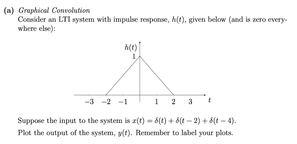 Solved (a) Graphical Convolution Consider an LTI system with | Chegg.com