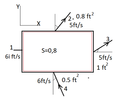 Solved Determine the flow variation through the system | Chegg.com