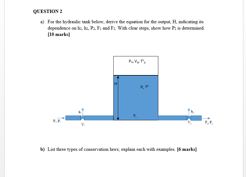 Solved a) For the hydraulic tank below, derive the equation | Chegg.com