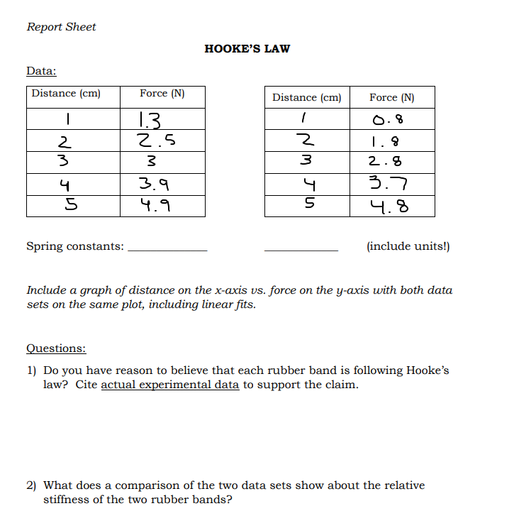 Solved Report Sheet HOOKE'S LAW Data: Spring constants: | Chegg.com