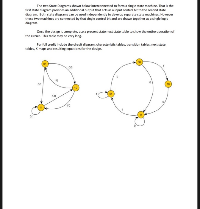 Solved The two State Diagrams shown below interconnected to | Chegg.com