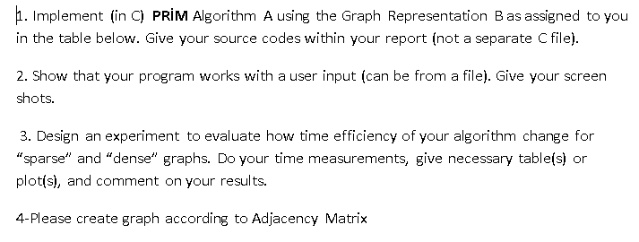 Solved H. Implement (in C) PRİM Algorithm A using the Graph | Chegg.com