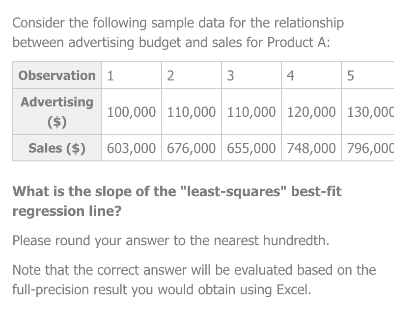 Solved Consider the following sample data for the | Chegg.com
