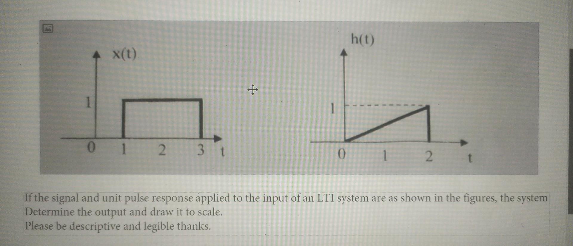 Solved If the signal and unit pulse response applied to the | Chegg.com