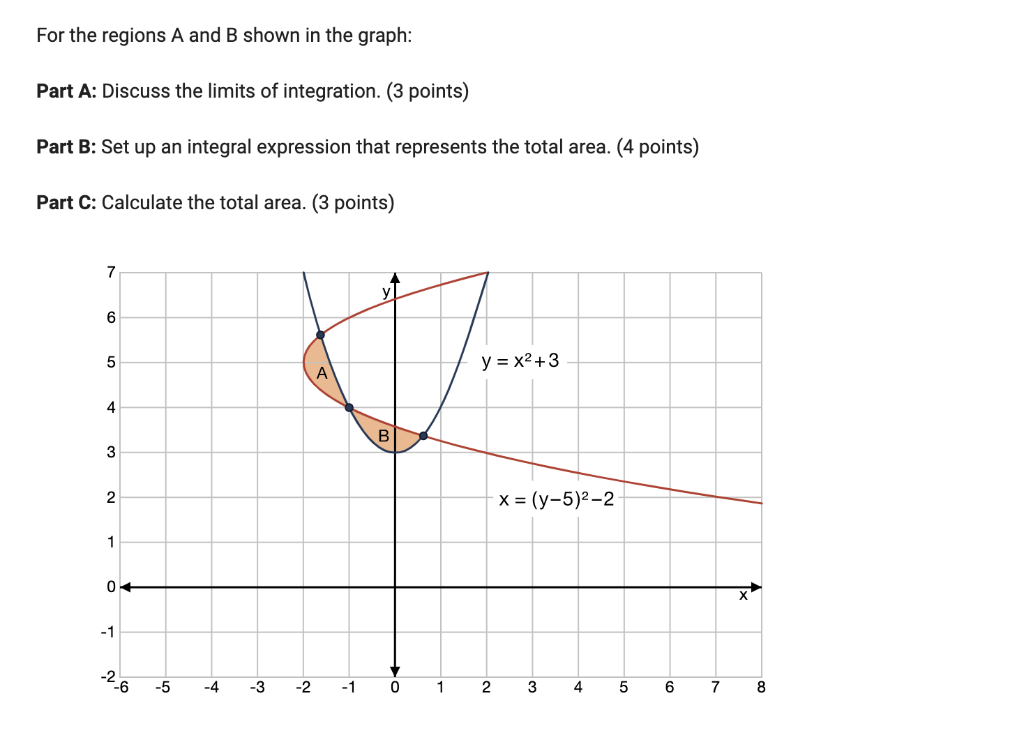 Solved For the regions A and B shown in the graph: Part A: | Chegg.com