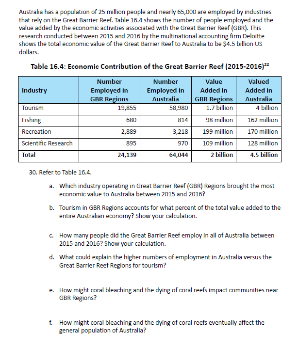 Solved Case Study: The Great Barrier Reef The Great Barrier | Chegg.com