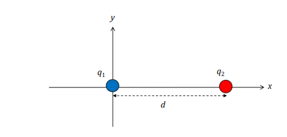 Solved A positive point charge 𝑞1 = 5 𝜇C is located at the | Chegg.com