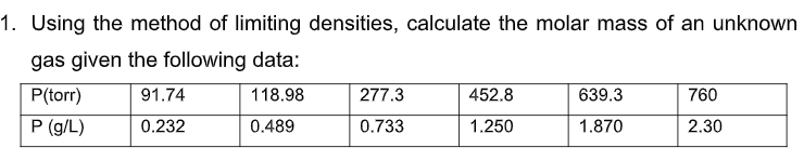 Solved 1. Using the method of limiting densities, calculate | Chegg.com