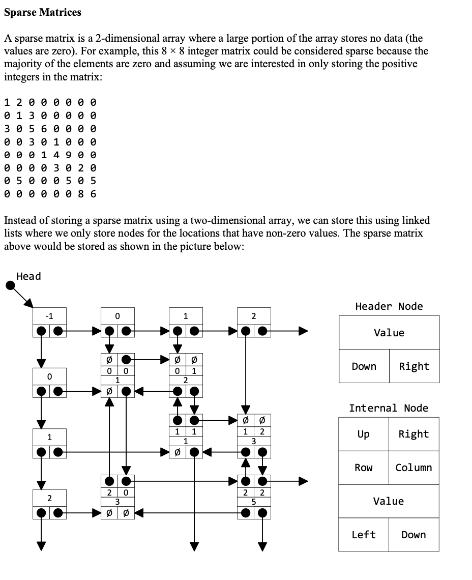 Solved A sparse matrix is a 2-dimensional array where a | Chegg.com