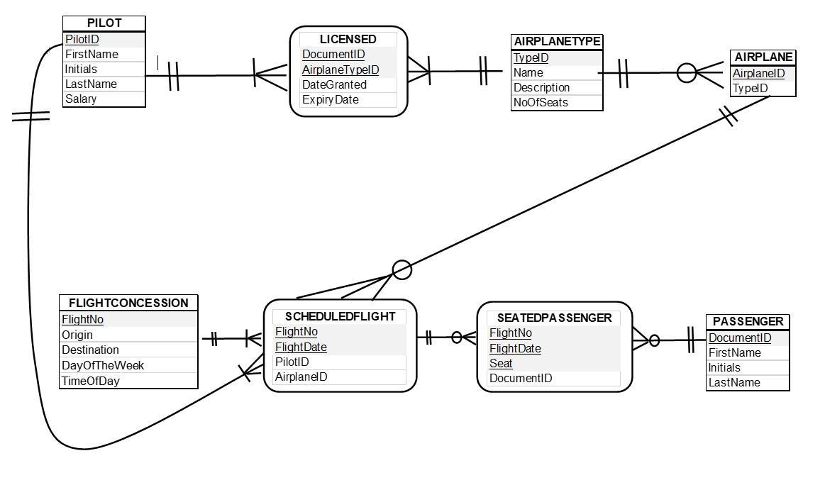 Solved Can you please do it in a sql or heidi form? 1 | Chegg.com