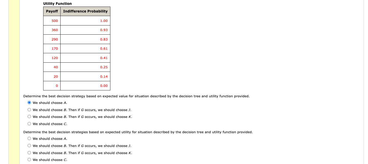 Solved Consider the following decision tree and utility | Chegg.com