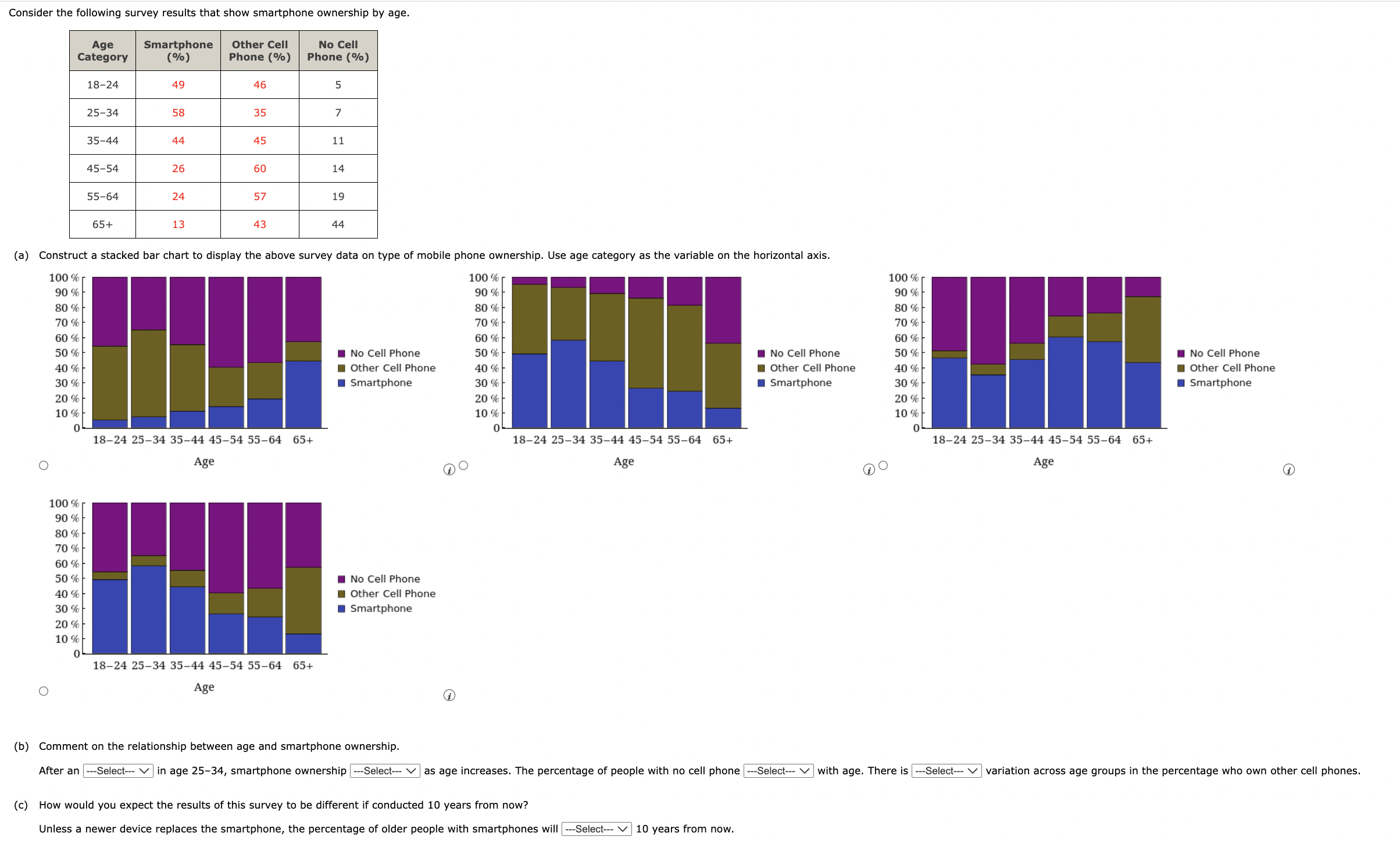 Solved Consider the following survey results that show | Chegg.com