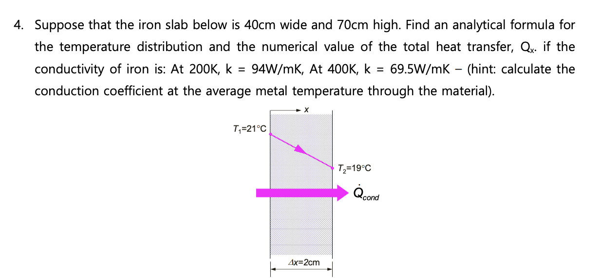 Solved 4. Suppose that the iron slab below is 40 cm wide and | Chegg.com