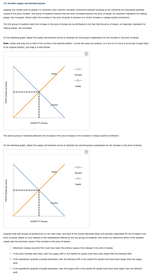 Solved 15. Another supply and demand puzzle Suppose the | Chegg.com