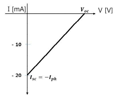 Solved there is a solar cell of diode structure. 600Wm^-2 | Chegg.com
