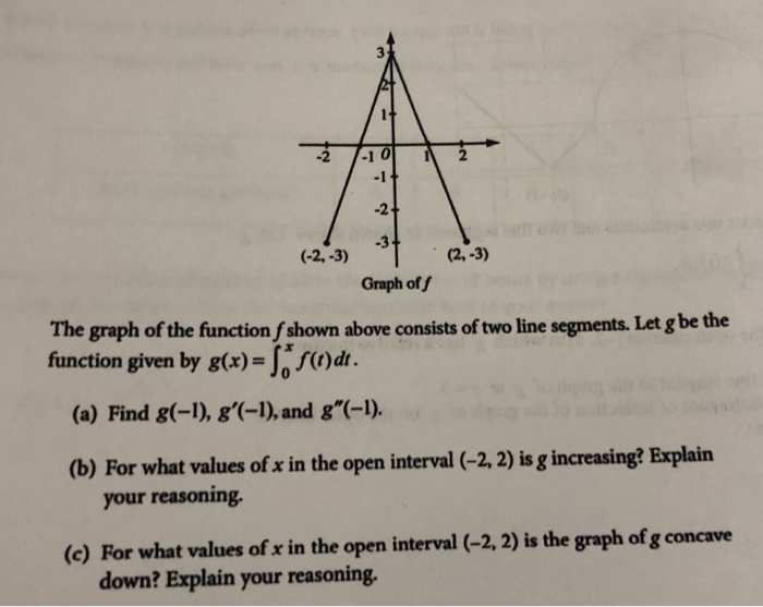 Solved 2 -10 2 -1 -2 -3 Graph of / The graph of the function | Chegg.com