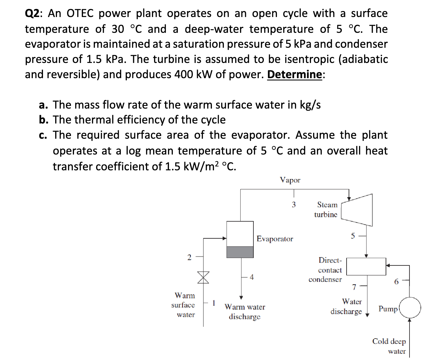 Solved Q2: An OTEC power plant operates on an open cycle | Chegg.com