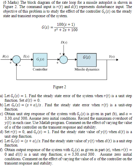 Solved (6 Marks) The block diagram of the rate loop for a | Chegg.com