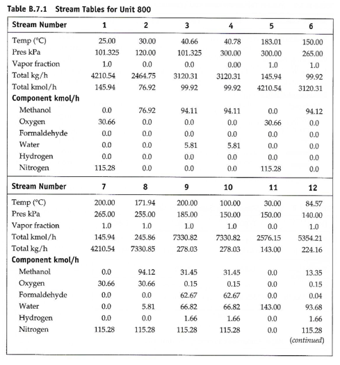 QUESTION Formalin (37 wt% formaldehyde in | Chegg.com