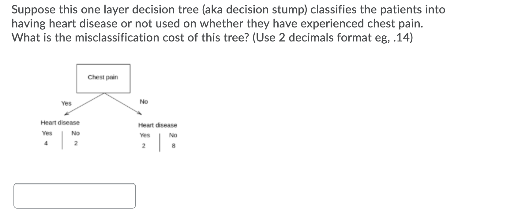 Solved Suppose this one layer decision tree (aka decision | Chegg.com