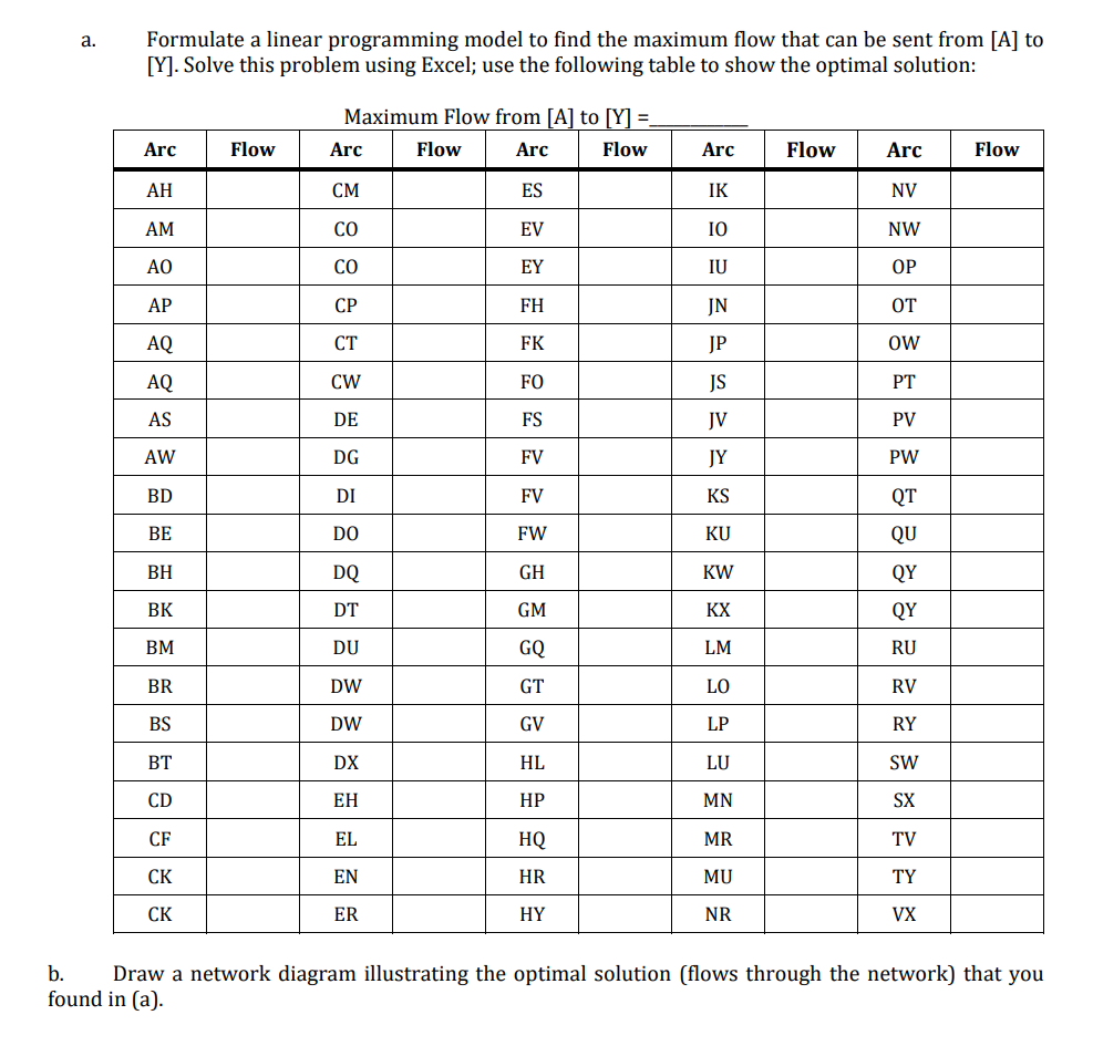 Solved Consider a network of flows consisting of 25 nodes | Chegg.com