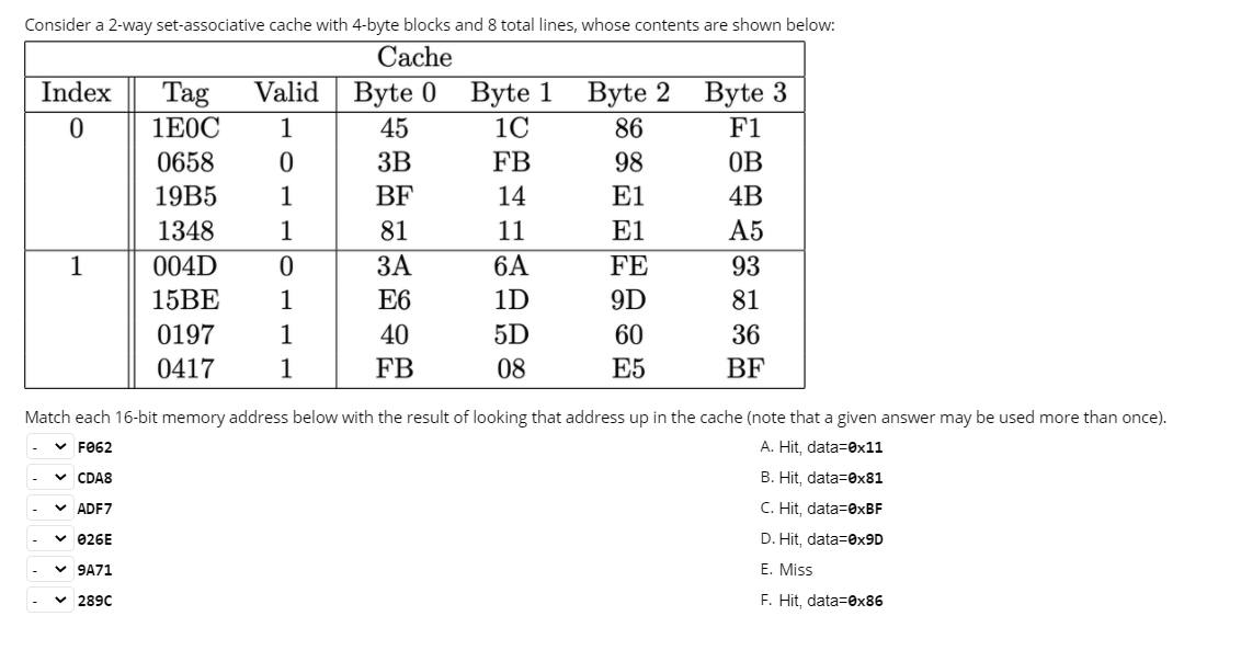 Solved Consider a 2-way set-associative cache with 4-byte | Chegg.com