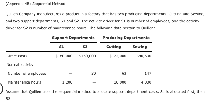 Solved (Appendix 4B) Sequential Method Quillen Company | Chegg.com