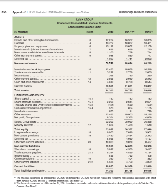 Solved IFRS Financial Statements. The 2018 | Chegg.com