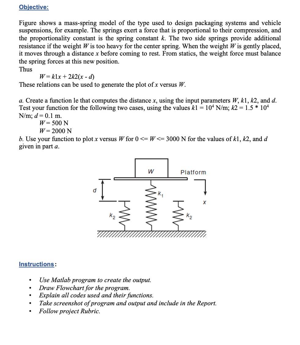 Figure shows a mass-spring model of the type used to | Chegg.com