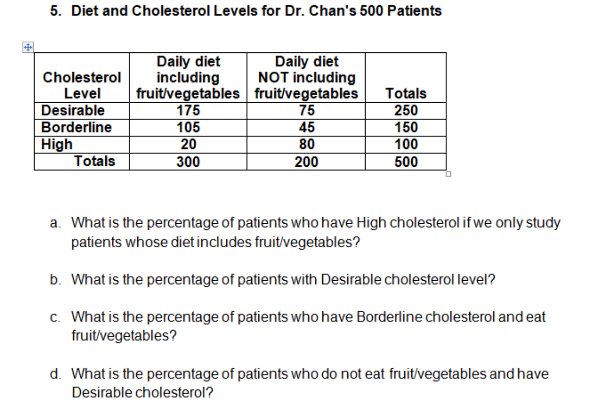 Solved 5. Diet and Cholesterol Levels for Dr. Chan's 500 | Chegg.com