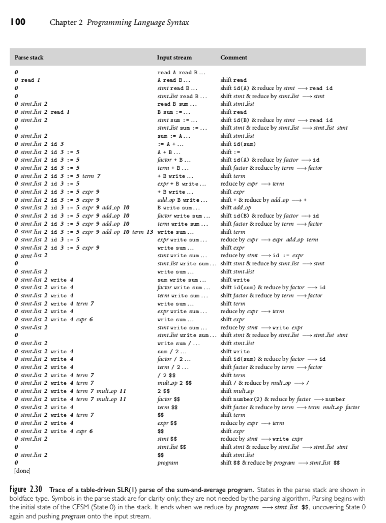 (20pt) Consider the following grammar for a | Chegg.com