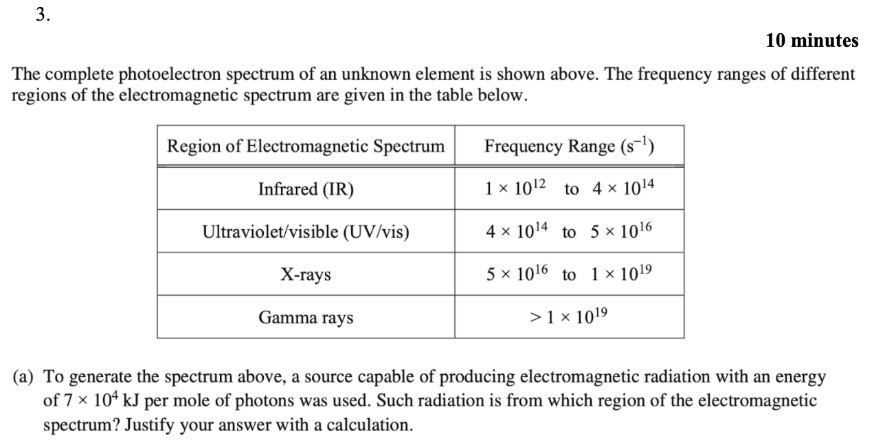 Solved 3. 10 minutes The complete photoelectron spectrum of | Chegg.com