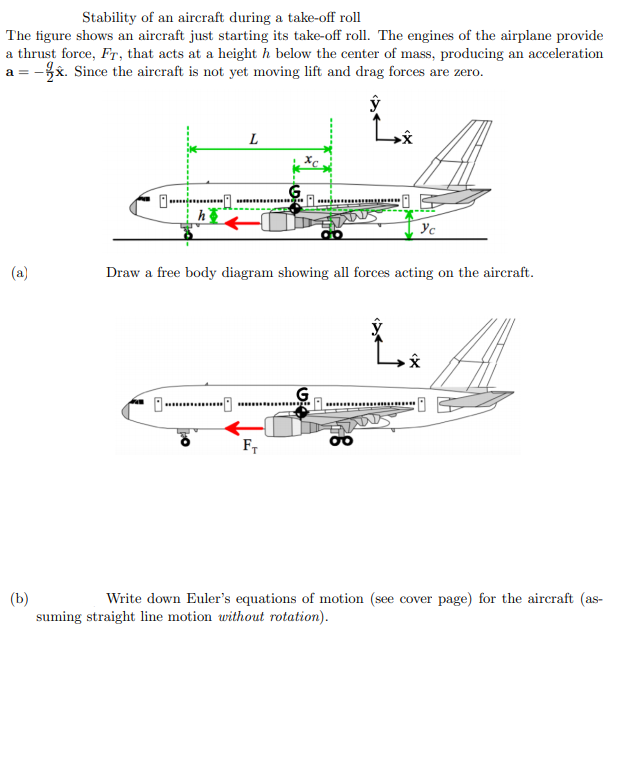 Solved Stability of an aircraft during a take-off roll The | Chegg.com