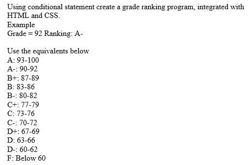 Solved Using conditional statement create a grade ranking | Chegg.com