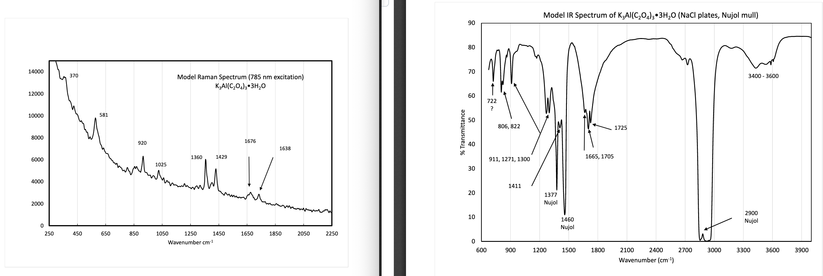 Solved Model IR Spectrum of K,Al(C,04•3H2O (NaCl plates, | Chegg.com