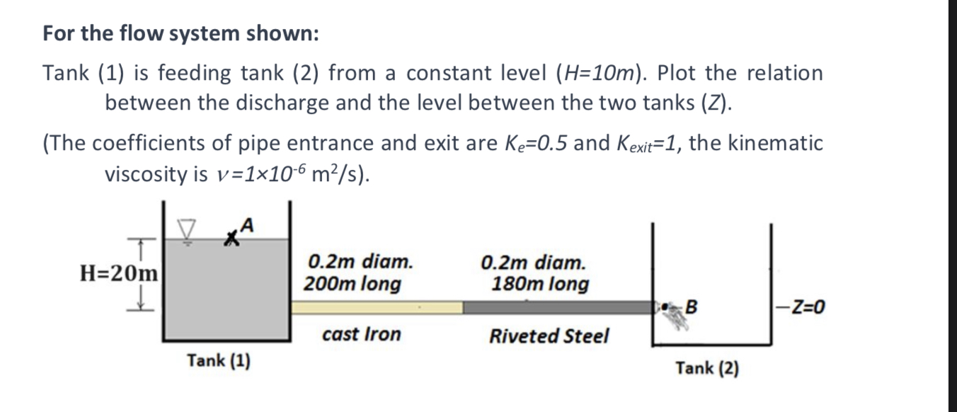 Solved For the flow system shown:Tank (1) ﻿is feeding tank | Chegg.com