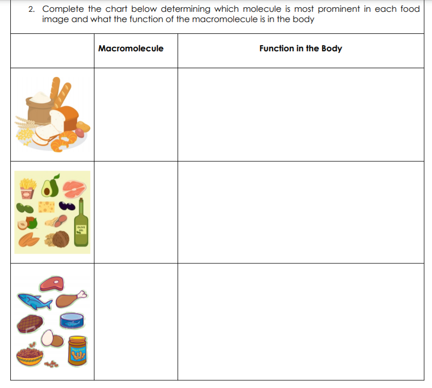 Solved 2. Complete the chart below determining which | Chegg.com