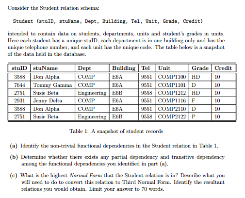 Solved Consider the Student relation schema: Student (stuID, | Chegg.com