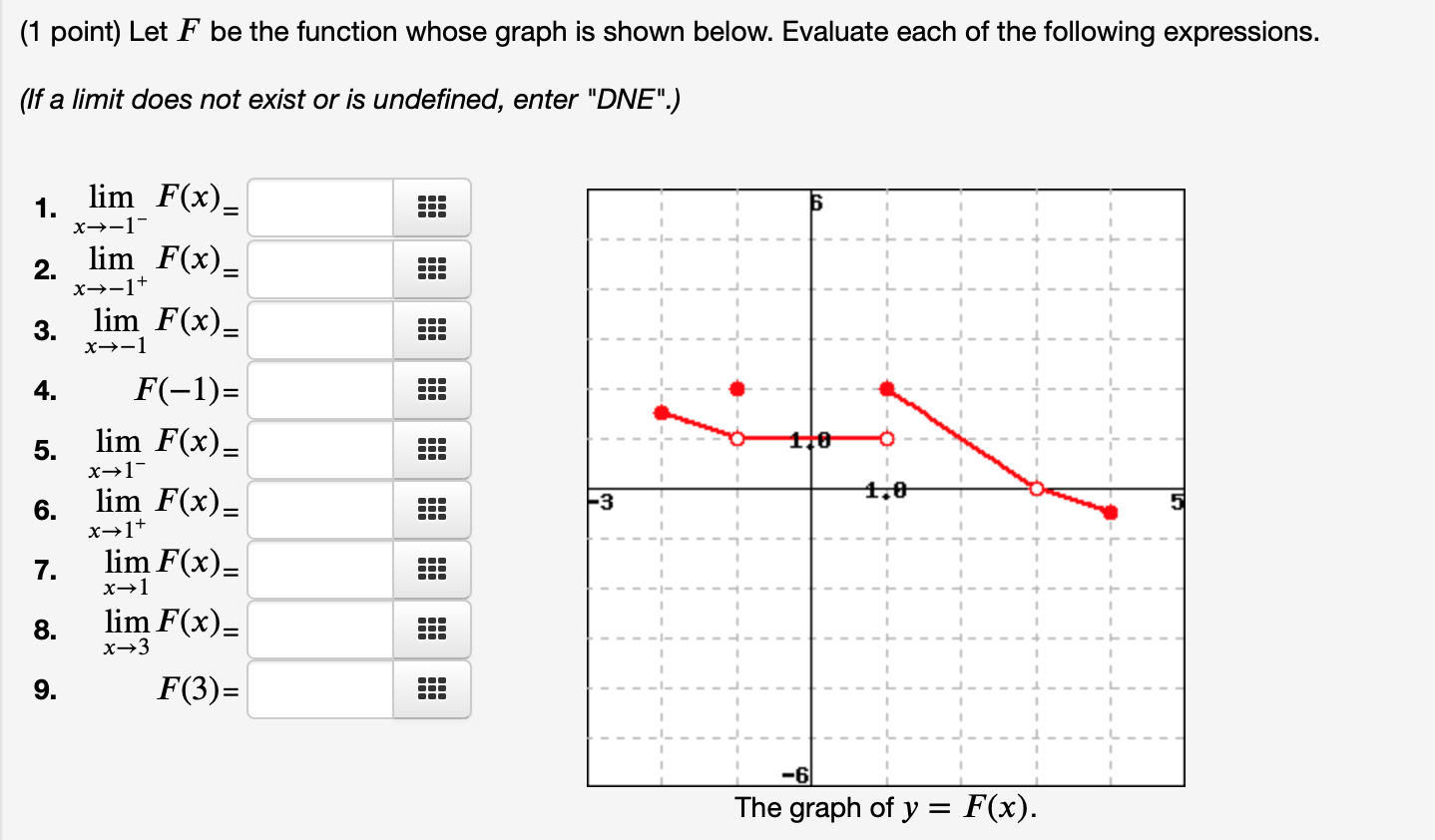Solved (1 point) Let F be the function whose graph is shown | Chegg.com