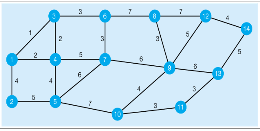 Solved Bechtold Construction is in the process of installing | Chegg.com