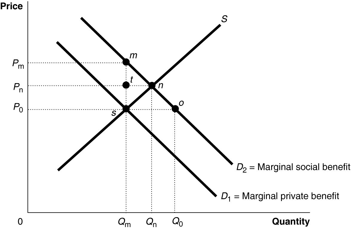 Solved Refer to the graph above. The area of deadweight | Chegg.com