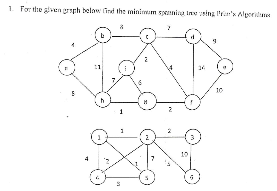 Solved 1. For the given graph below find the minimum | Chegg.com